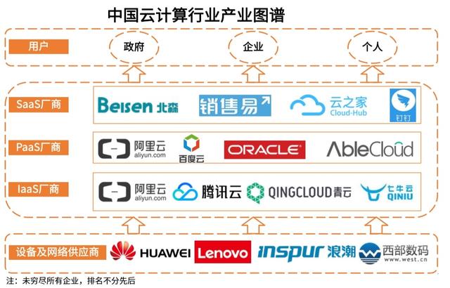一文带你读懂什么是云计算，发展历程及现状分析，值得收藏 闻道中国 