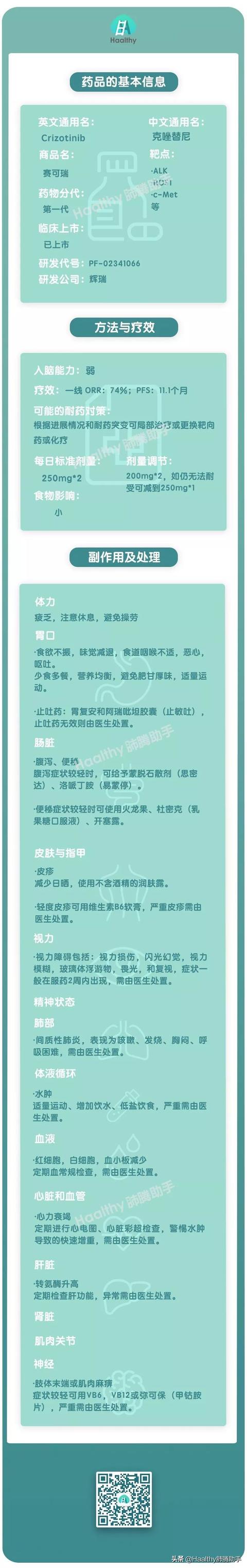 最新ALK、RET靶向药物大总结来了_Haalthy