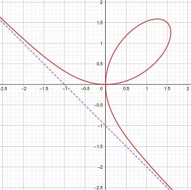 北京小学奥数：美丽的函数图像，带你走进美妙的数学花园 - 家长帮
