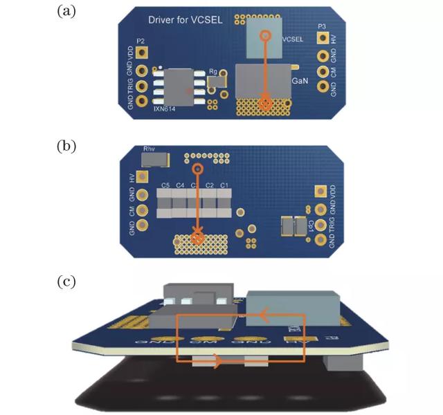封装对大功率VCSEL激光器的特性有何影响？-光电汇