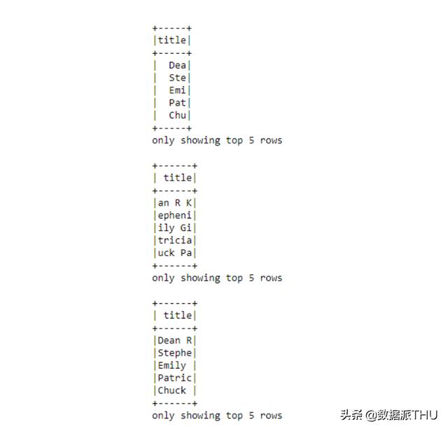 PySpark和SparkSQL基础：如何利用Python编程执行Spark（附代码） - 为何-晴空 - 博客园