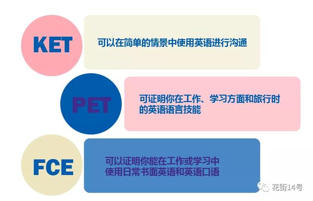 一起来了解什么是北京PET,KET,FCE - 家长帮