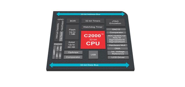 25年，3代，仍是电机的首选，C2000的底气在哪里？ - 21ic电子网
