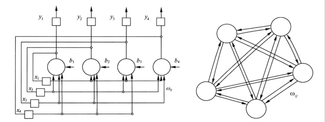 Hopfiled 神经网络实例解释_hopfield计算能量例题-CSDN博客