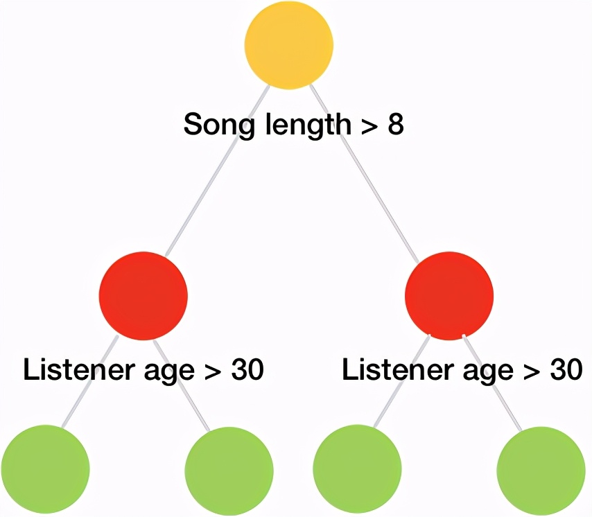 如何使用 CatBoost 进行快速梯度提升_ITPUB博客