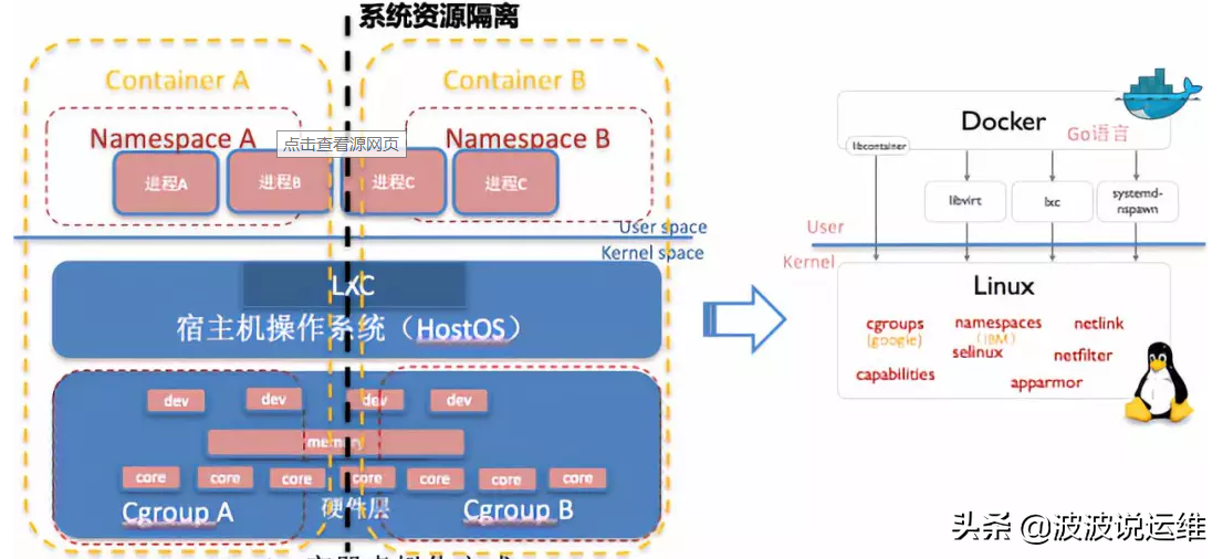 详解docker底层实现：命名空间+控制组+union文件系统+容器格式-工控编程-工控课堂 - www.gkket.com