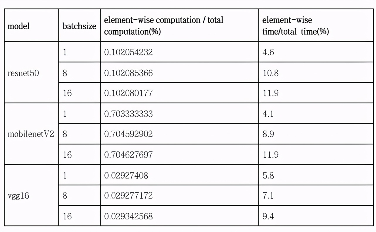 JIT in MegEngine | 机器之心