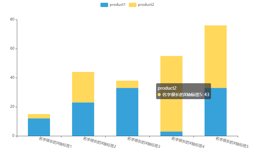 用python绘制柱状图标题 Python数据可视化：5种绘制柱状图表的方法（附源码） Csdn博客 