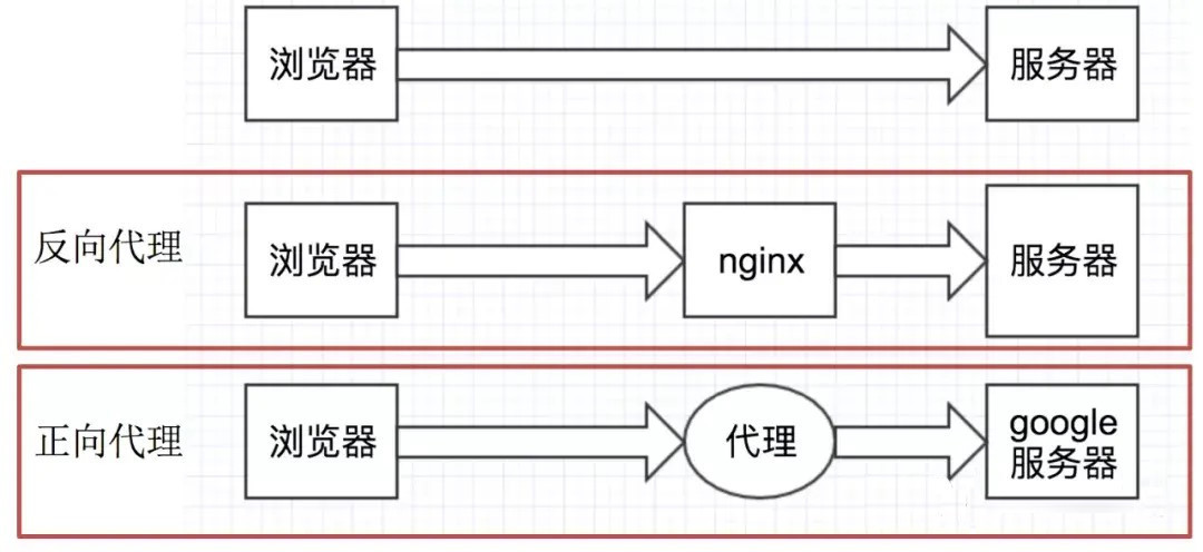 Python Requests的作用python爬虫第一课：requests的使用 Csdn博客