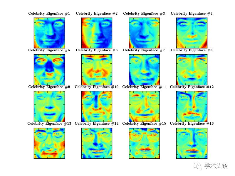 人脸识别算法——天才AI
