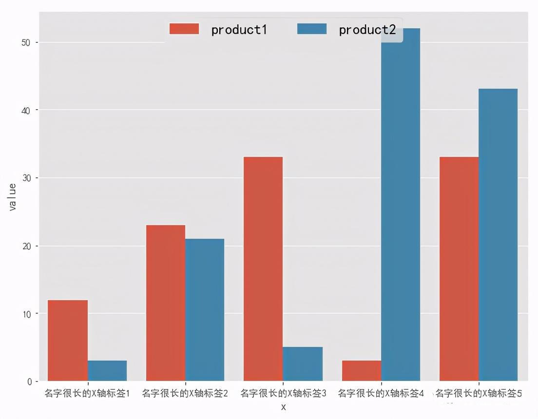 用python绘制柱状图标题 Python数据可视化：5种绘制柱状图表的方法（附源码） Csdn博客 