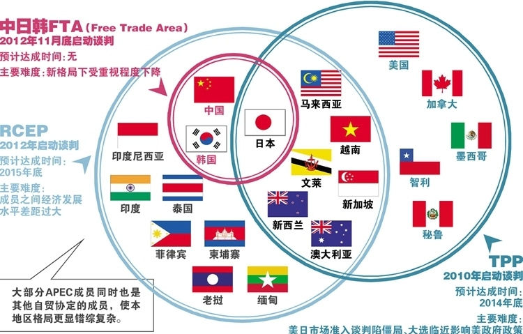 中国进入“RCEP时代”，汽车价格暴跌，不只是进口车_太平洋号