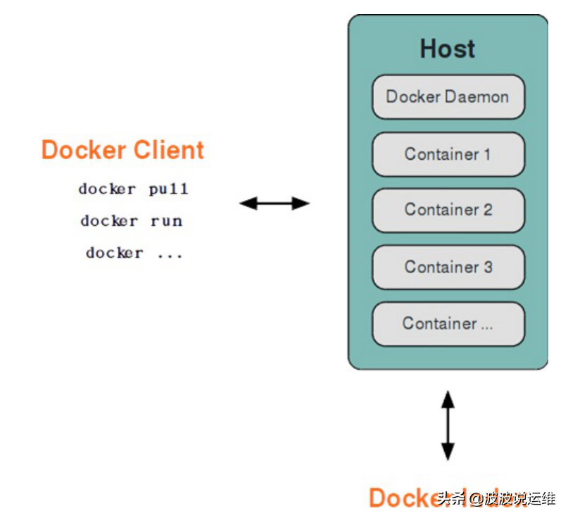 详解docker底层实现：命名空间+控制组+union文件系统+容器格式-工控编程-工控课堂 - www.gkket.com