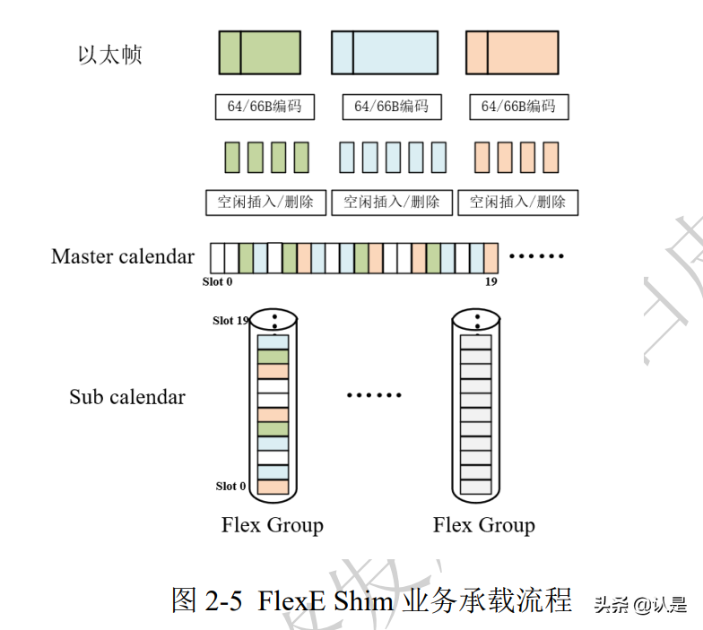 未来网络白皮书：确定性网络技术体系白皮书（2021版） - 报告精读 - 未来智库