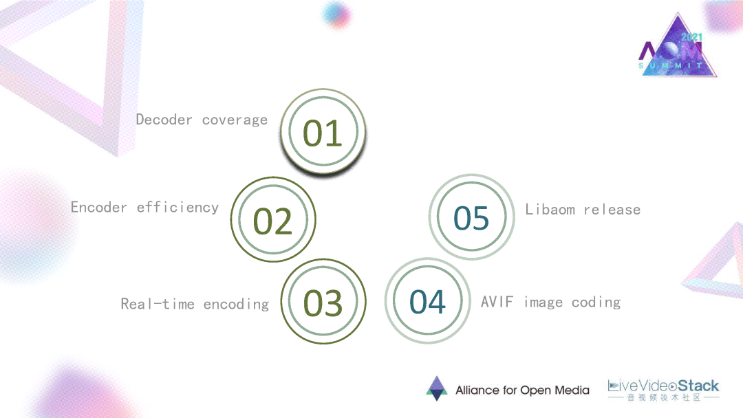 LibAOM与AV1的最新研发进展 - LiveVideoStack - 博客园